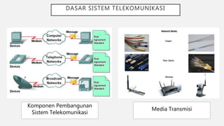 DASAR SISTEM TELEKOMUNIKASI [Autosaved].pptx
