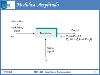 Dasar sistem telekomunikasi (modulasi) | PPTX