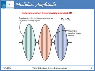 Dasar sistem telekomunikasi (modulasi) | PPTX