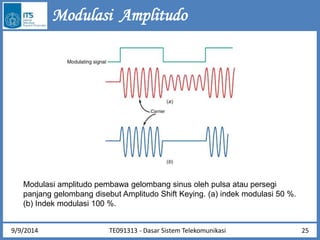 Dasar sistem telekomunikasi (modulasi) | PPTX