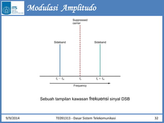 Dasar sistem telekomunikasi (modulasi) | PPTX