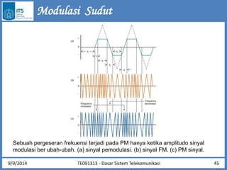 Dasar sistem telekomunikasi (modulasi) | PPTX