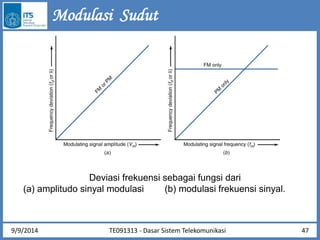 Dasar sistem telekomunikasi (modulasi) | PPTX