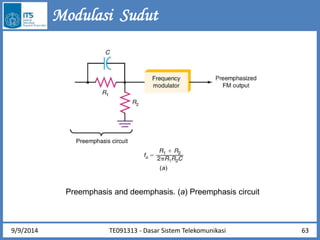 Dasar sistem telekomunikasi (modulasi) | PPTX