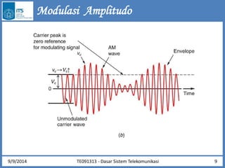 Dasar sistem telekomunikasi (modulasi) | PPTX