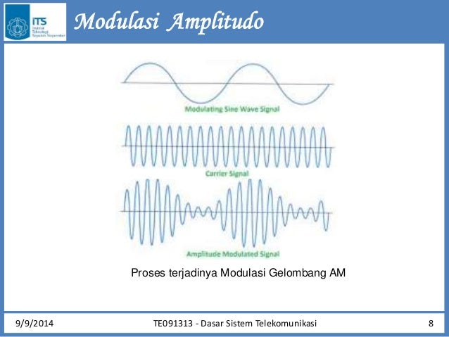 Dasar sistem telekomunikasi (modulasi)
