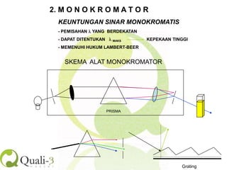 Basic of Spectrophotometer and Chromatography | PPT