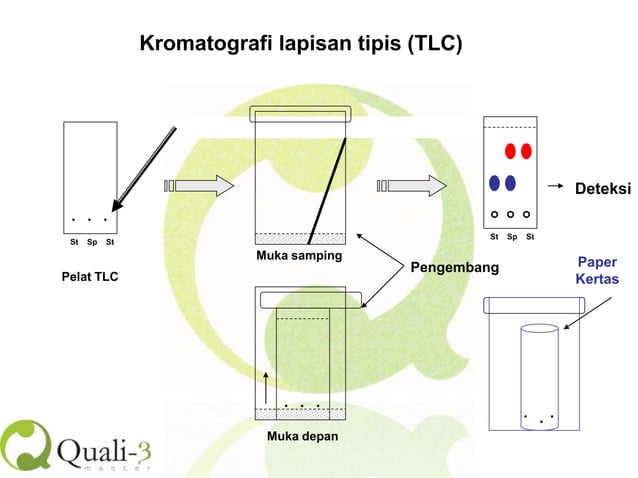 Basic of Spectrophotometer and Chromatography | PPT