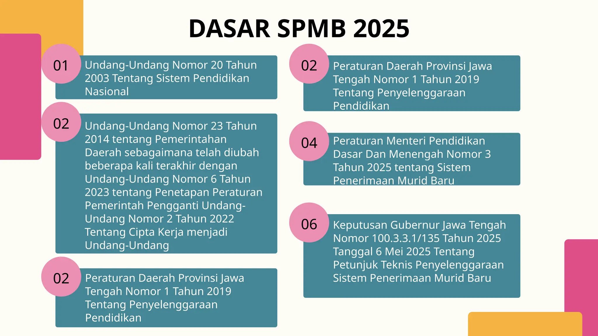 Dasar SPMB 2025 SMA SMK Nasional Tahun 2025 | PPTX
