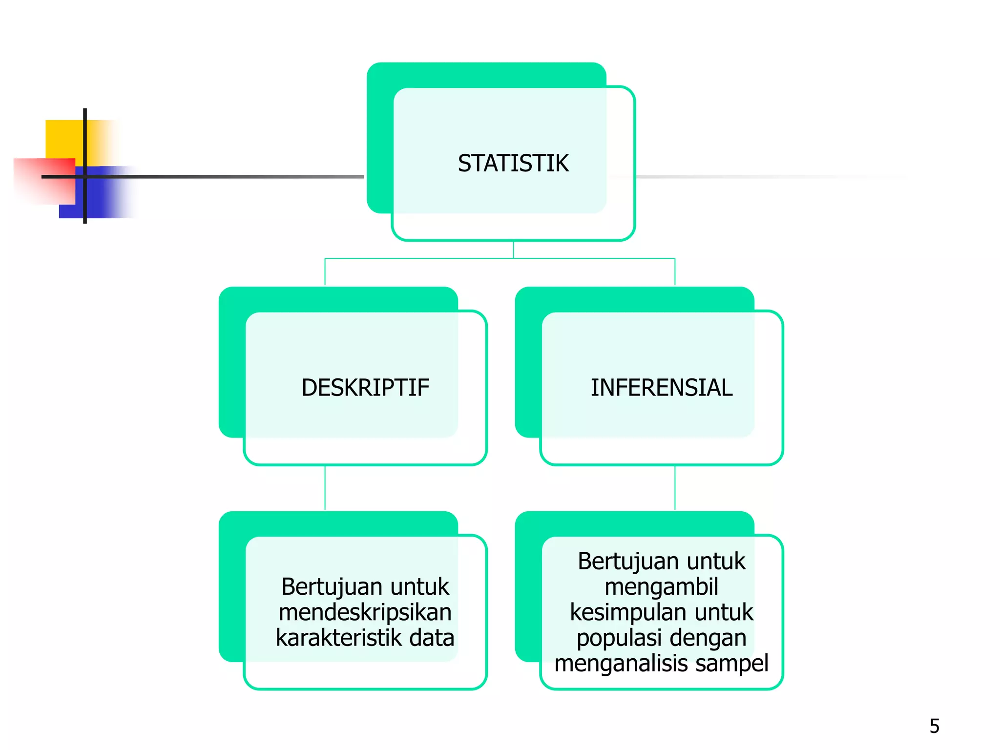 Dasar statistik | PPT