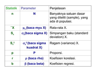 Kuliah Statistika Program Studi Sistem Informasi Fakultas Sains dan ...