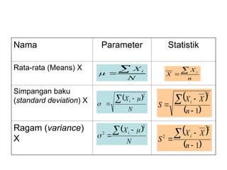 Kuliah Statistika Program Studi Sistem Informasi Fakultas Sains dan ...