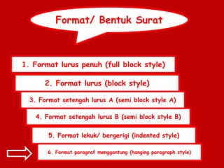Dasar_surat_menyurat (1).ppt