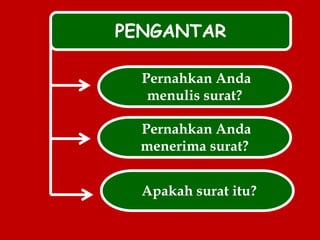 Dasar_surat_menyurat (1).ppt