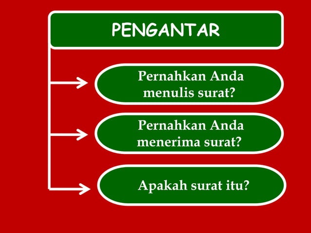 Dasar_surat_menyurat (1).ppt