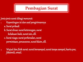 Dasar_surat_menyurat (1).ppt