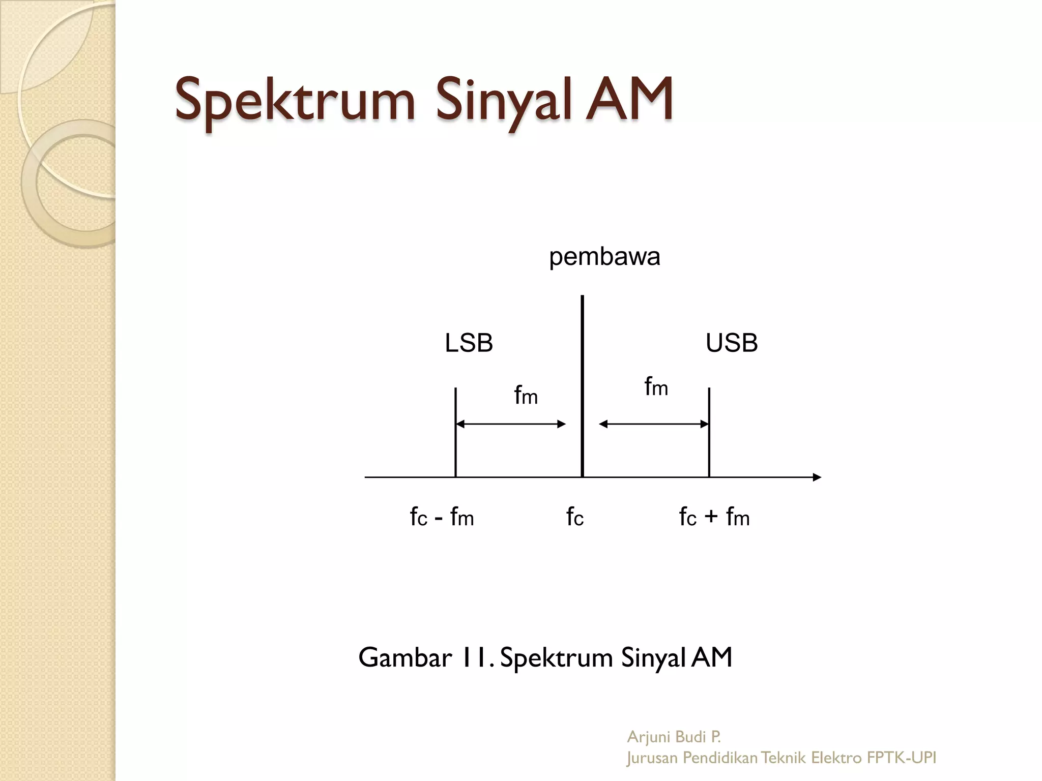 Dasar telekomunikasi | PDF