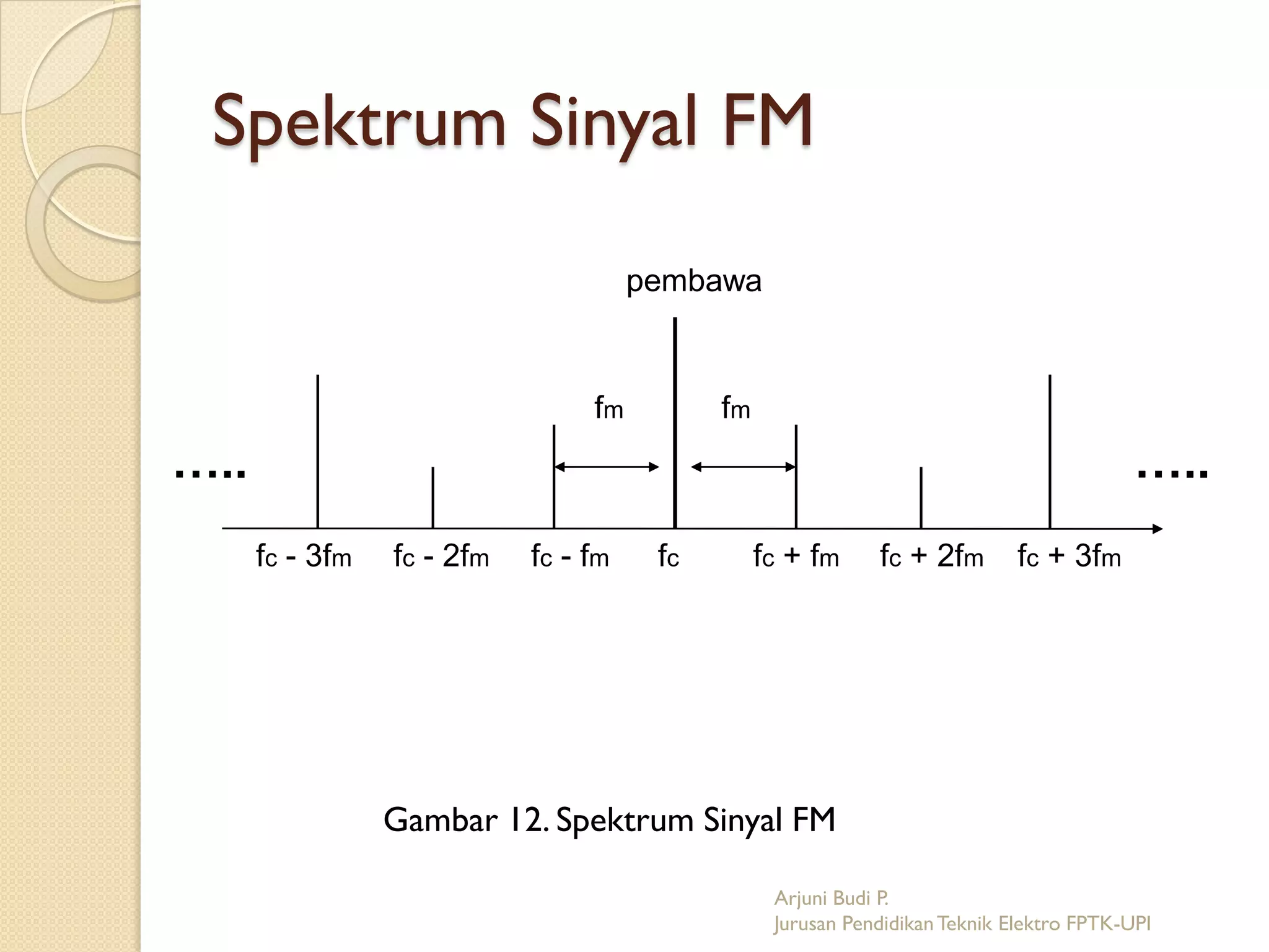 Dasar telekomunikasi | PDF