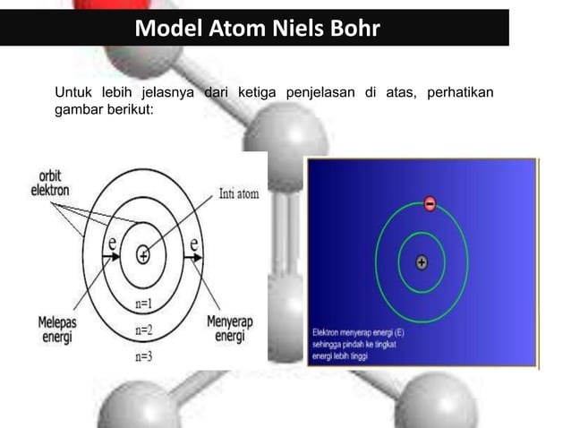 Dasar teori kuantum dan model atom bohr | PPTX