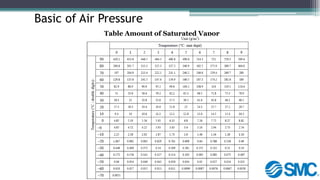 Dasar Teori Pneumatik.pptx