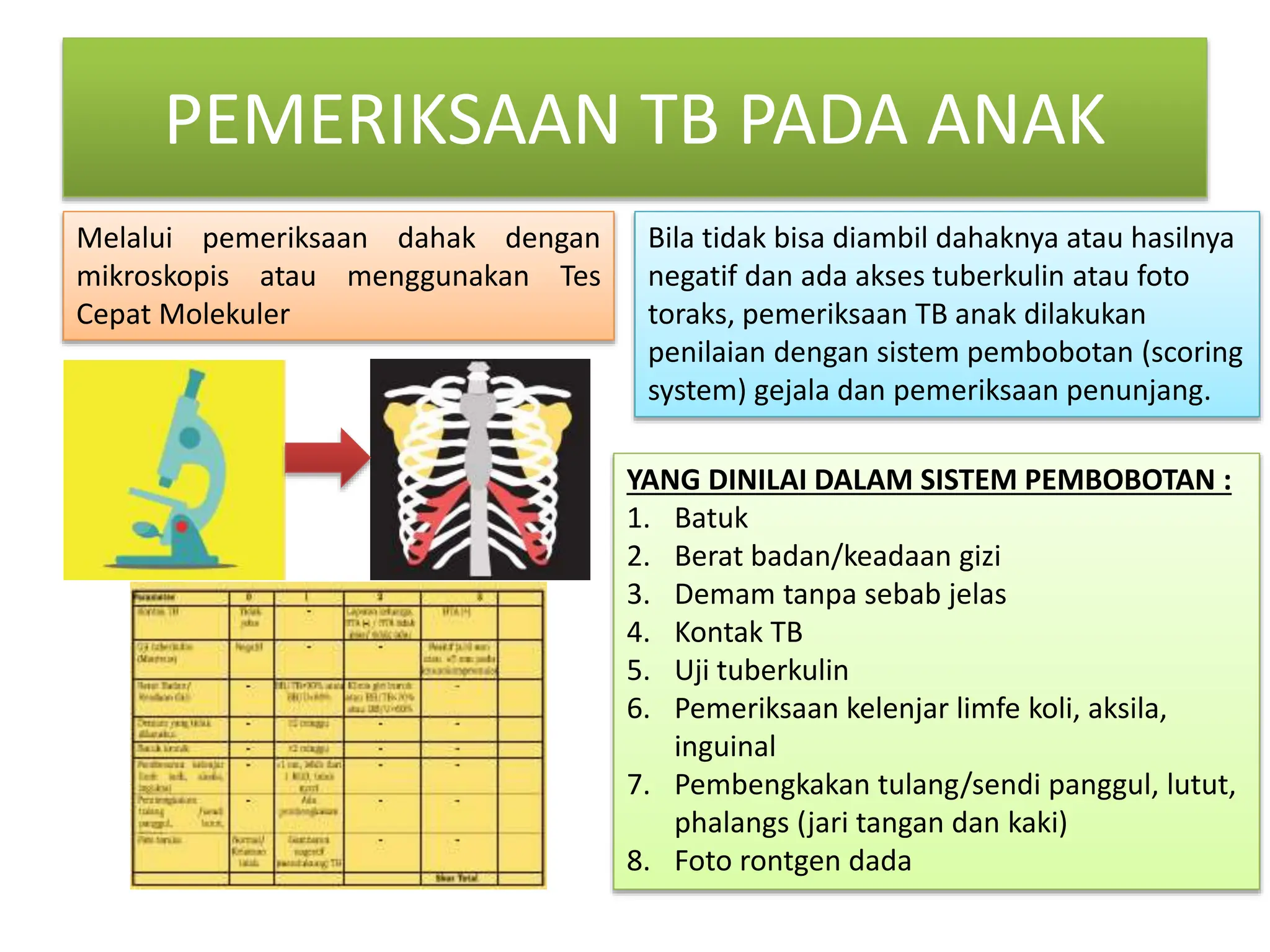 INFORMASI DASAR - DASAR TUBERKULOSIS.pptx