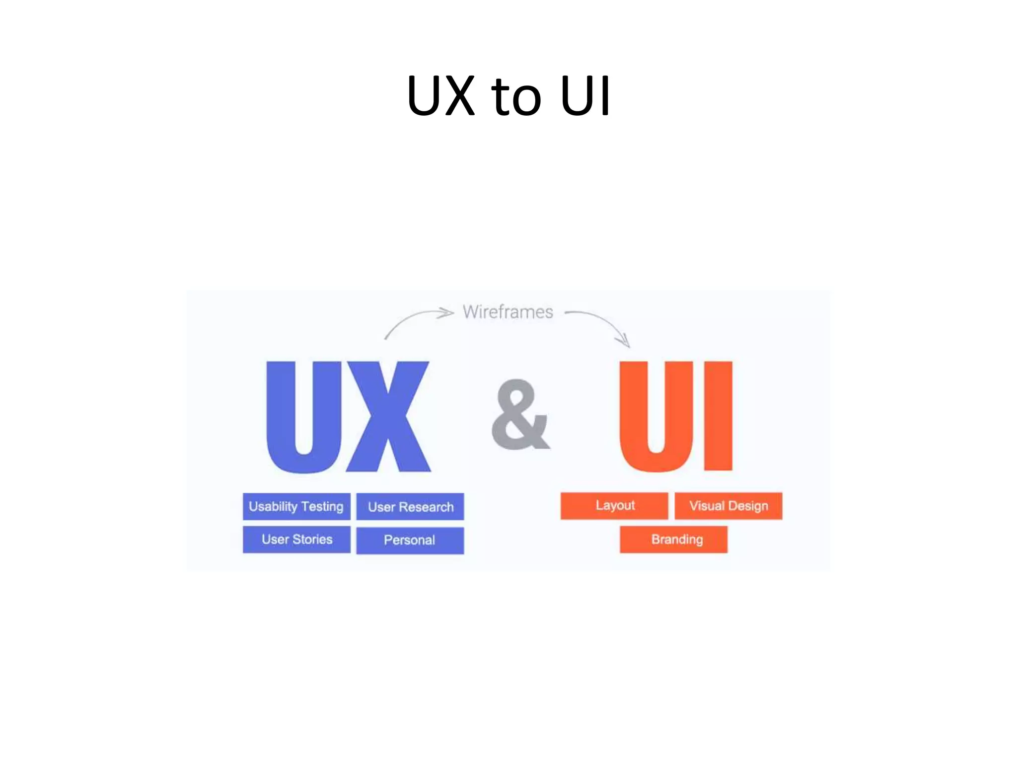 Pengantar UI/UX | PPTX