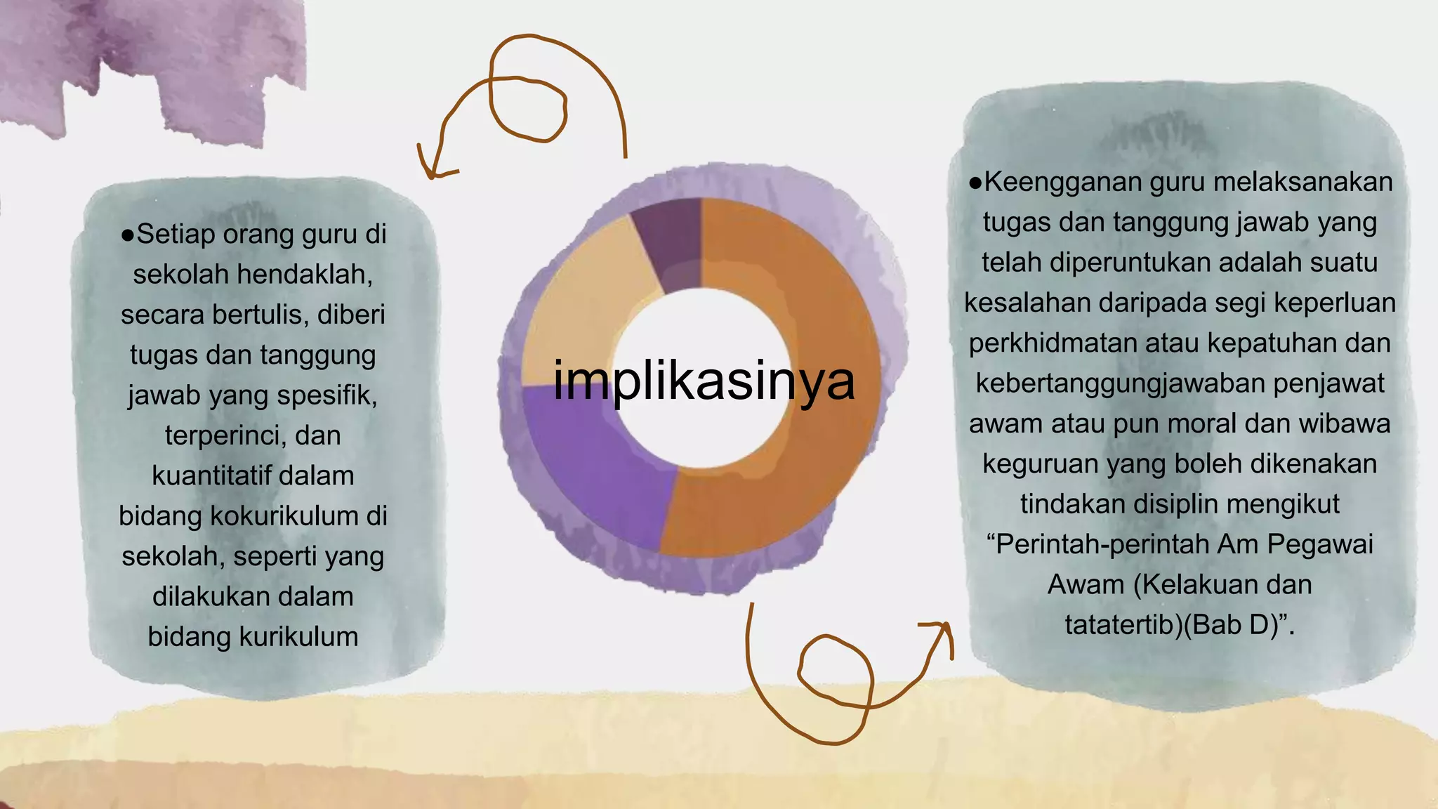 GKKO1062 : DASAR UTAMA KOKURIKULUM | PPTX
