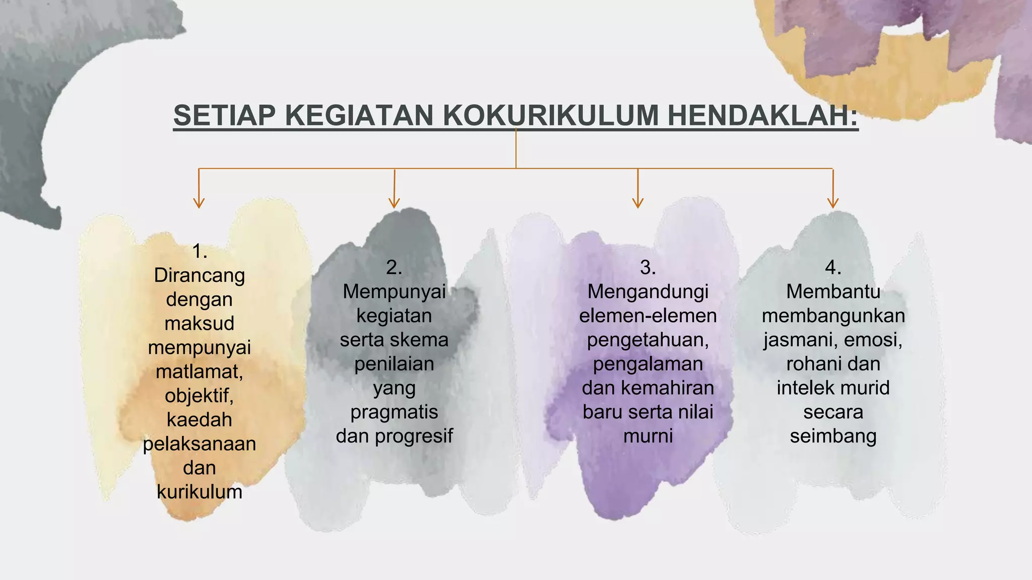 GKKO1062 : DASAR UTAMA KOKURIKULUM | PPTX