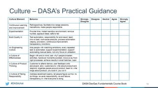 SUCCEEDING WITH DEVOPS DEVOPS | PPT