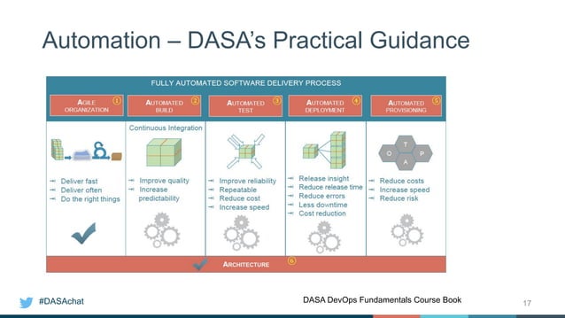 Succeeding With Devops Devops Ppt