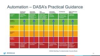 SUCCEEDING WITH DEVOPS DEVOPS | PPT