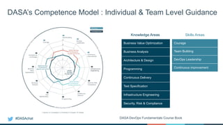 SUCCEEDING WITH DEVOPS DEVOPS | PPT