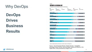 SUCCEEDING WITH DEVOPS DEVOPS | PPT