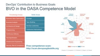 THE BUSINESS VALUE OF DEVOPS | PPT