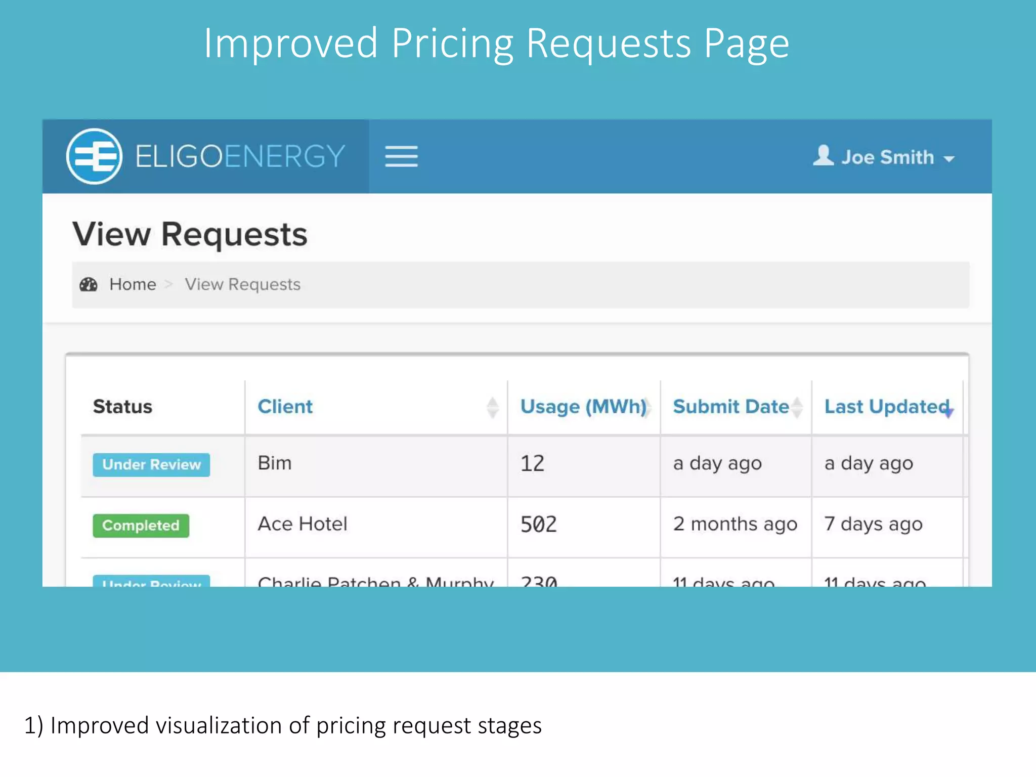 Eligo Pricing Dashboard 2.0 | PPTX