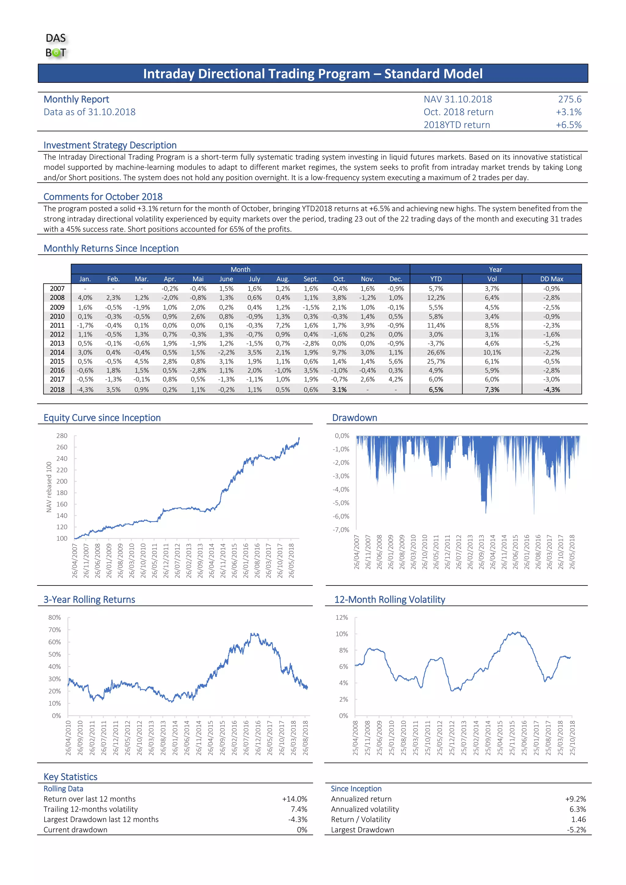 Das Bot - October 2018 | PDF