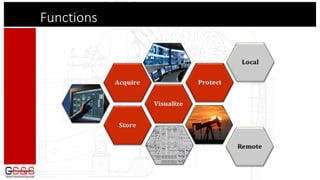 Dasbox | PDF | Computing | Technology & Computing