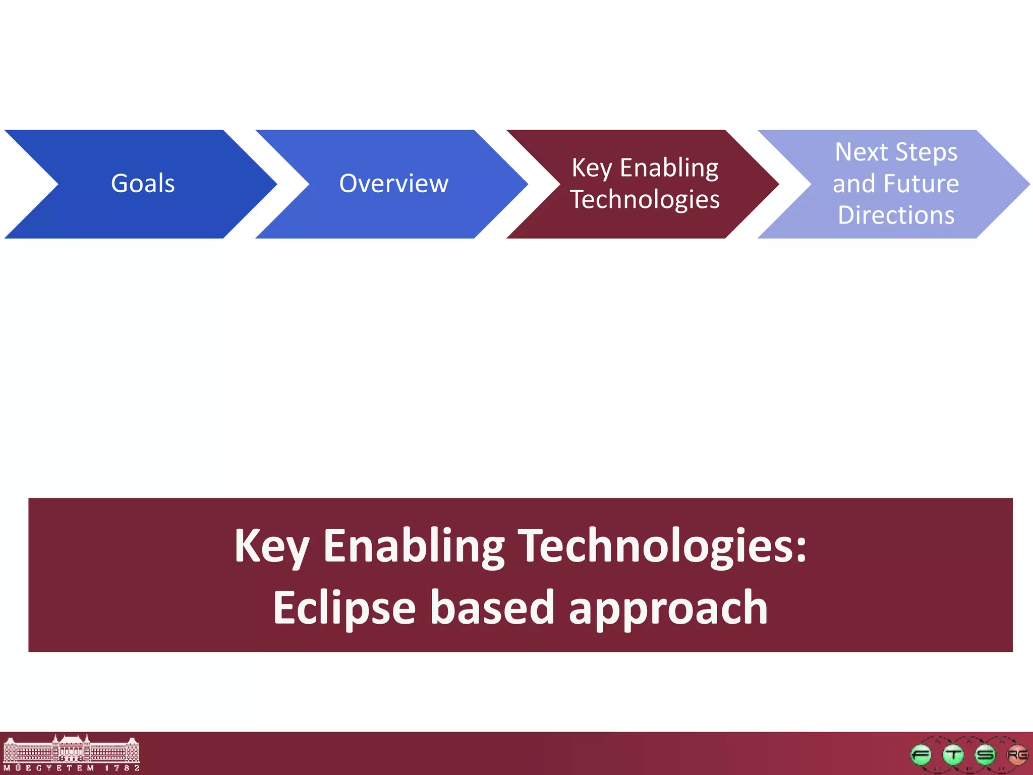 Hardware Software Allocation Specification Of Ima Systems For Early Simulation Pptx Computer