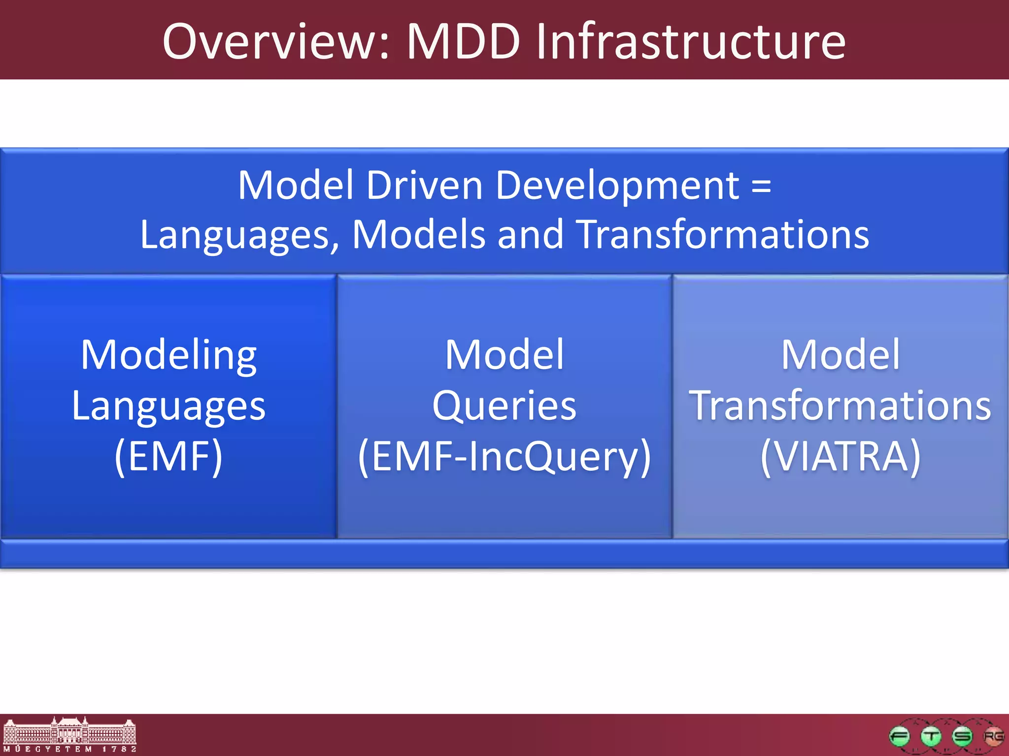 Hardware Software Allocation Specification Of Ima Systems For Early Simulation Pptx Computer
