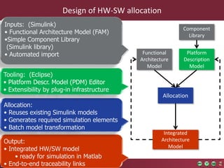 Hardware-Software allocation specification of IMA systems for early simulation | PPTX | Computer ...