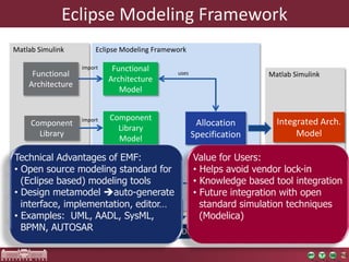 Hardware-Software allocation specification of IMA systems for early simulation | PPTX | Computer ...
