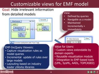 Hardware-Software allocation specification of IMA systems for early simulation | PPTX | Computer ...