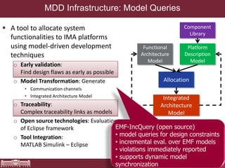 Hardware-Software allocation specification of IMA systems for early simulation | PPTX | Computer ...