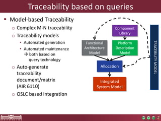 Hardware-Software allocation specification of IMA systems for early simulation | PPTX | Computer ...