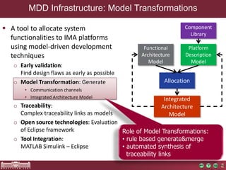Hardware-Software allocation specification of IMA systems for early simulation | PPTX | Computer ...