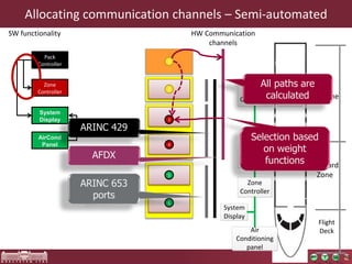 Hardware-Software allocation specification of IMA systems for early ...