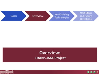 Hardware-Software allocation specification of IMA systems for early ...