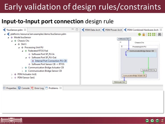 Hardware Software Allocation Specification Of Ima Systems For Early S