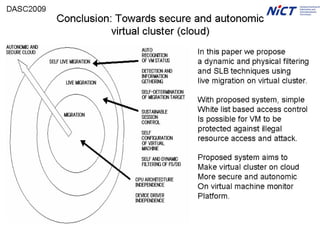 Dasc2009 ruo ando | PDF