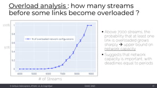 Do We Really Need TSN in Next-Generation Helicopters? Insights From a ...